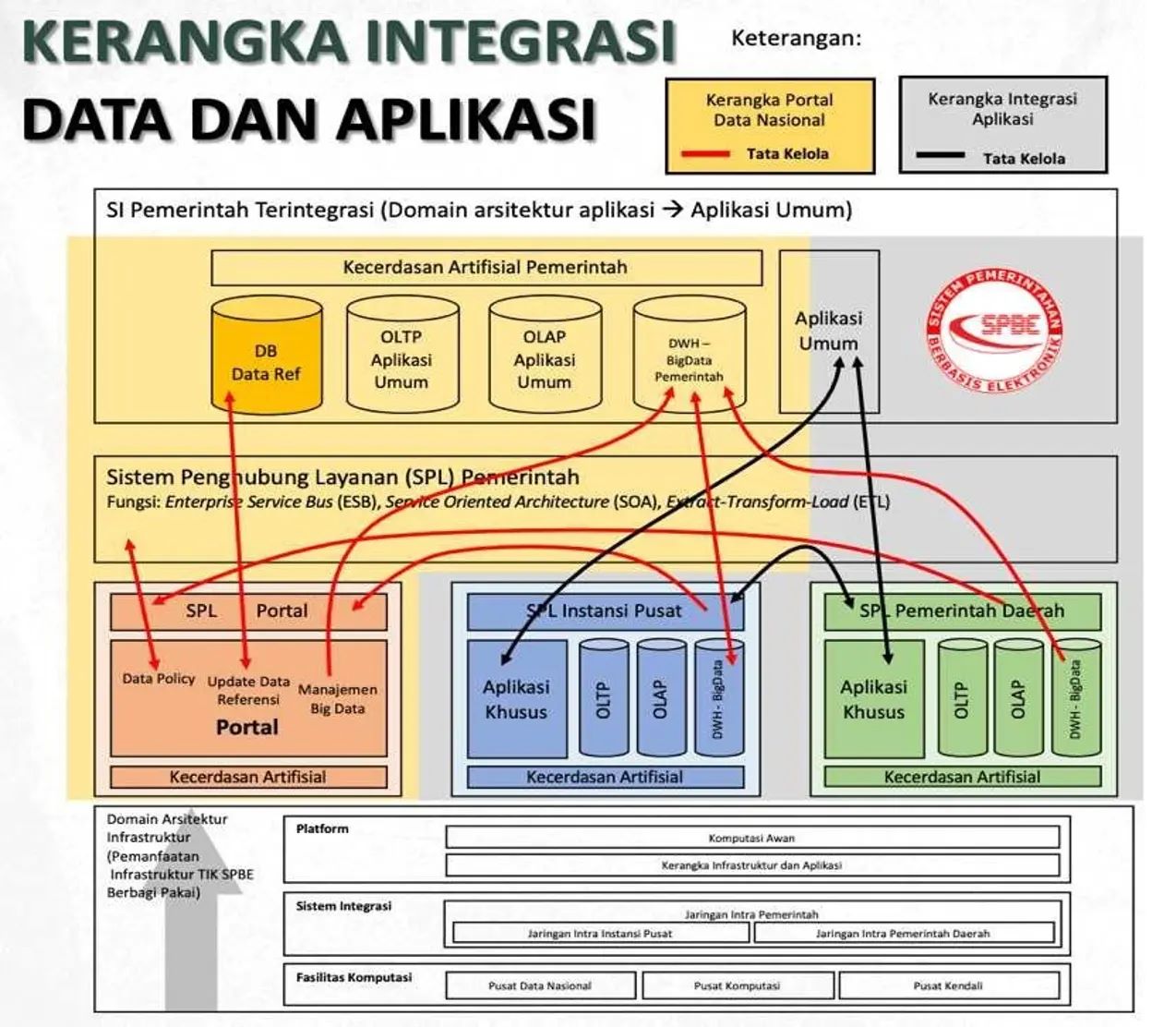 SUDAH TAUKAH APA ITU SPLP NASIONAL?