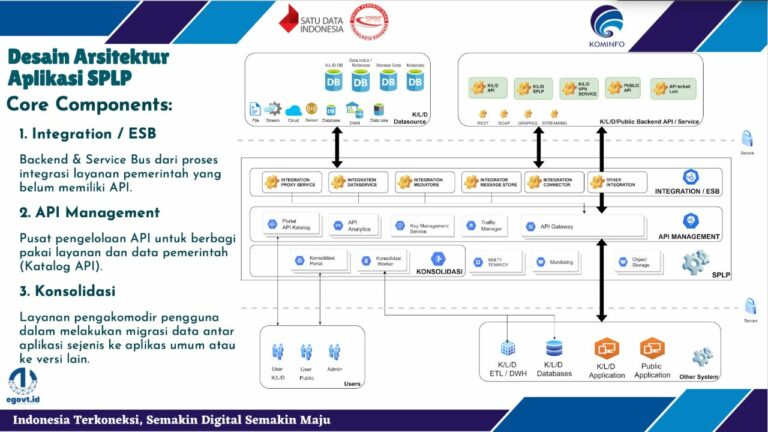 SUDAH TAUKAH APA ITU SPLP NASIONAL?